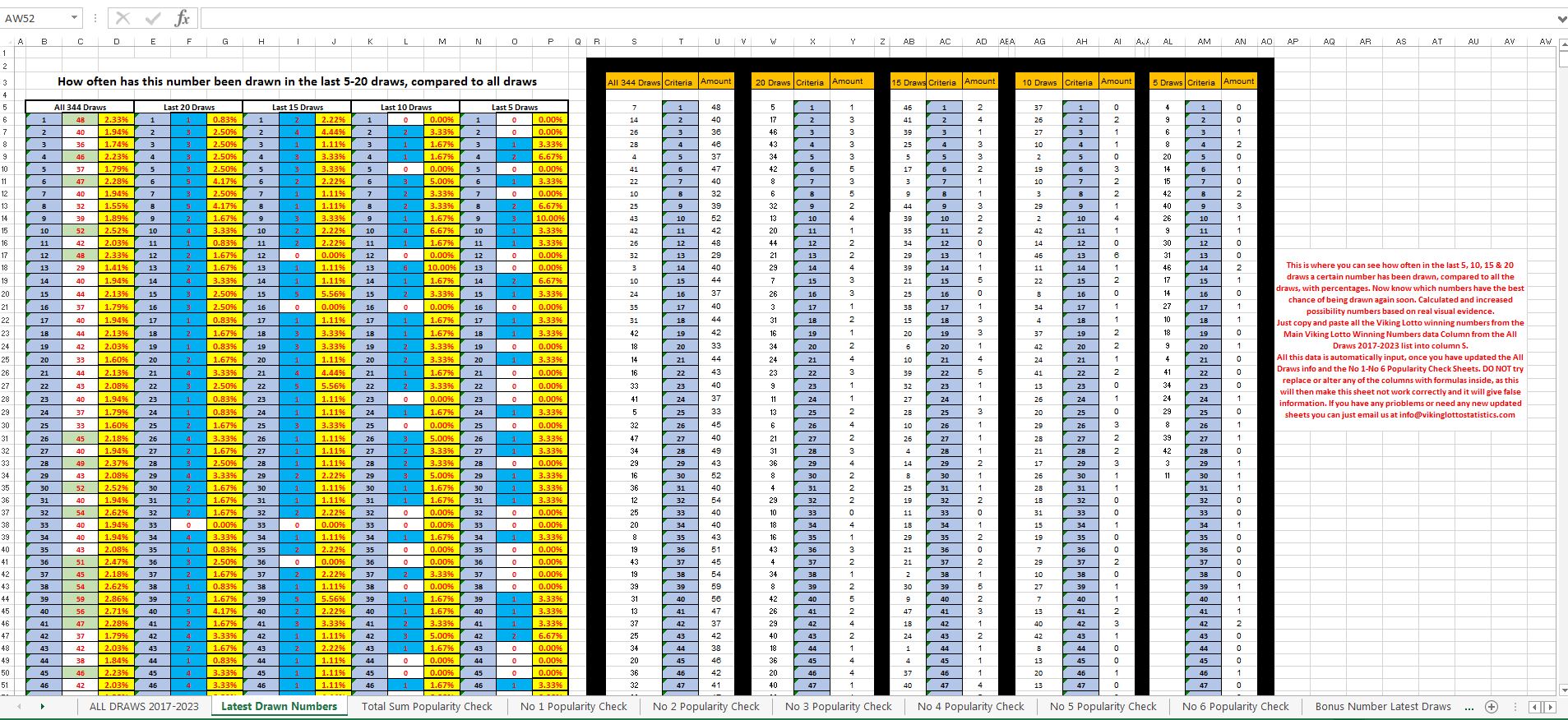 Vikinglotto Viking lotto Best Statistics Odds Popular Numbers